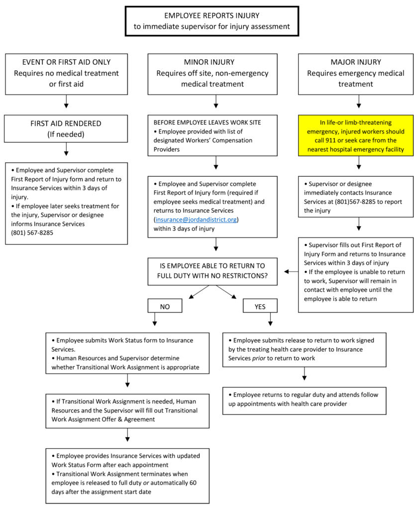 Employee Injuries – Insurance Services